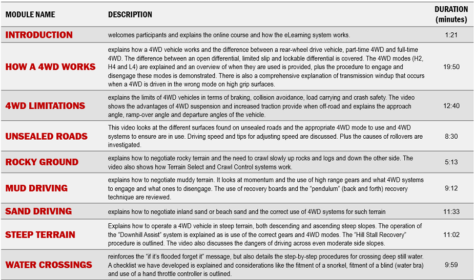 SAFE DRIVE TRAINING - 26 years of driver training experience across ...