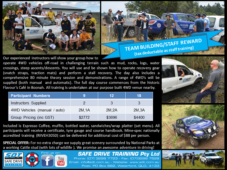 Defensive Driving - SAFE DRIVE TRAINING - Defensive and Advanced ...